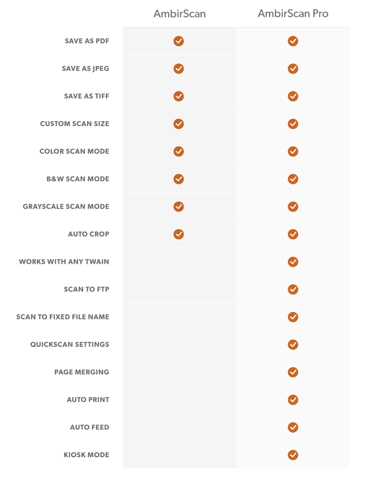 AmbirScan Pro Software - AMBIR Technology
