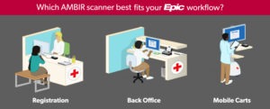Using the right integrated scanners for Epic Healthcare can streamline ...