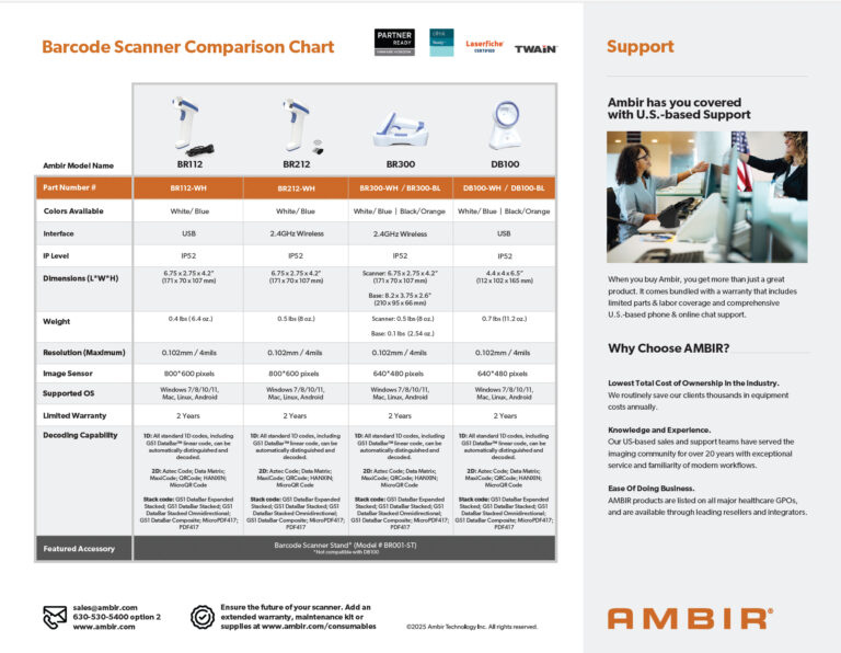 Barcode Scanners - AMBIR Technology